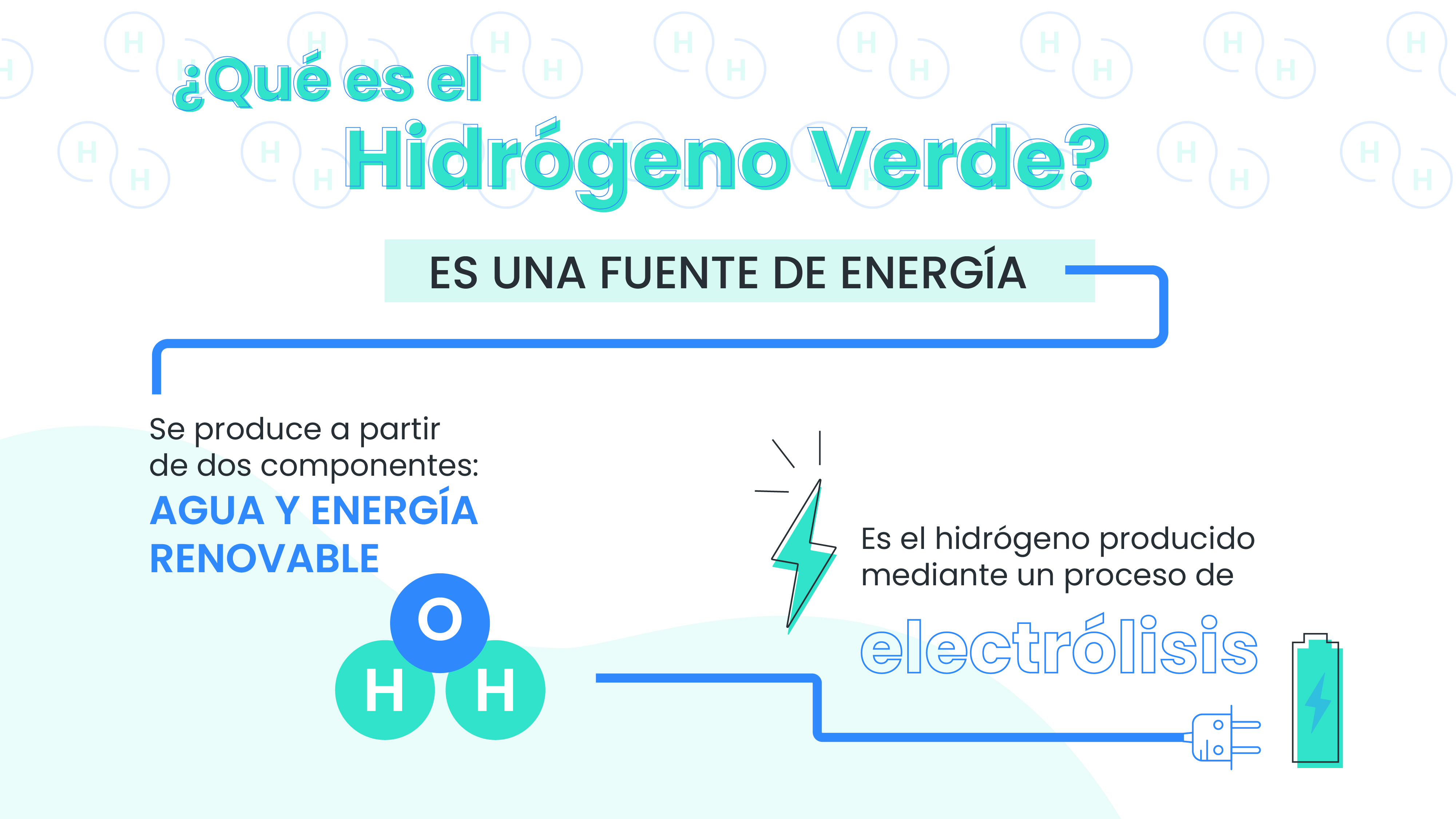 La oportunidad del Hidrógeno Verde (H2V) en Costa Rica